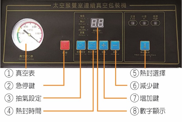 太空猴真空包裝機 - VMD500 雙真空室(連續)真空包裝機